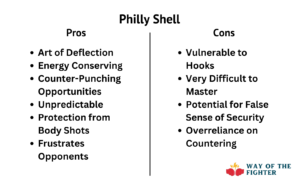 Philly Shell 101: Your Guide To The Shoulder Roll In 2025