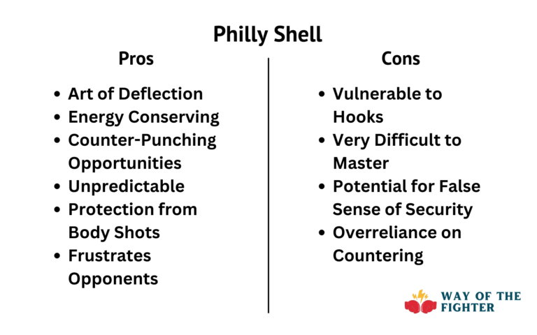 Philly Shell 101: Your Guide To The Shoulder Roll In 2025